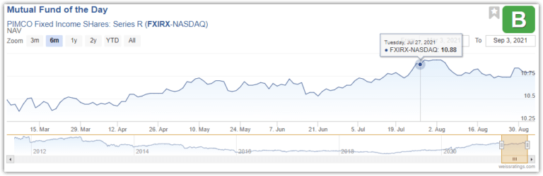 Weiss Ratings Review – Everything You Need To Know