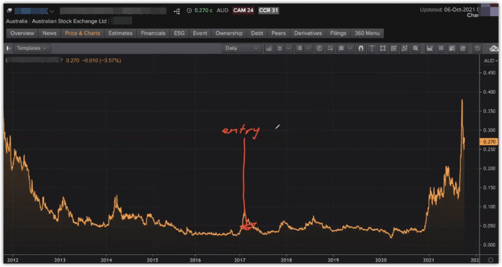 Insider Newsletter - Green Bull Research