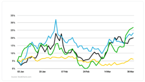 Elon Musk’s “Project Omega” (Eric Fry) Picks - 3 Stocks for Explosive ...