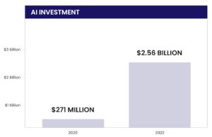 James Altucher’s AI 2.0 Stocks - Turn $10,000 into $1 Million? - Green ...