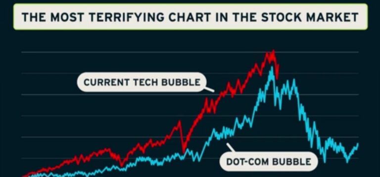 Eric Fry’s “Next-Gen Stocks” - 2024 Tech Panic - Green Bull Research