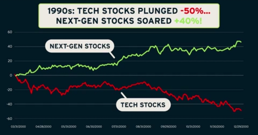 Eric Fry’s “Next-Gen Stocks” - 2024 Tech Panic - Green Bull Research