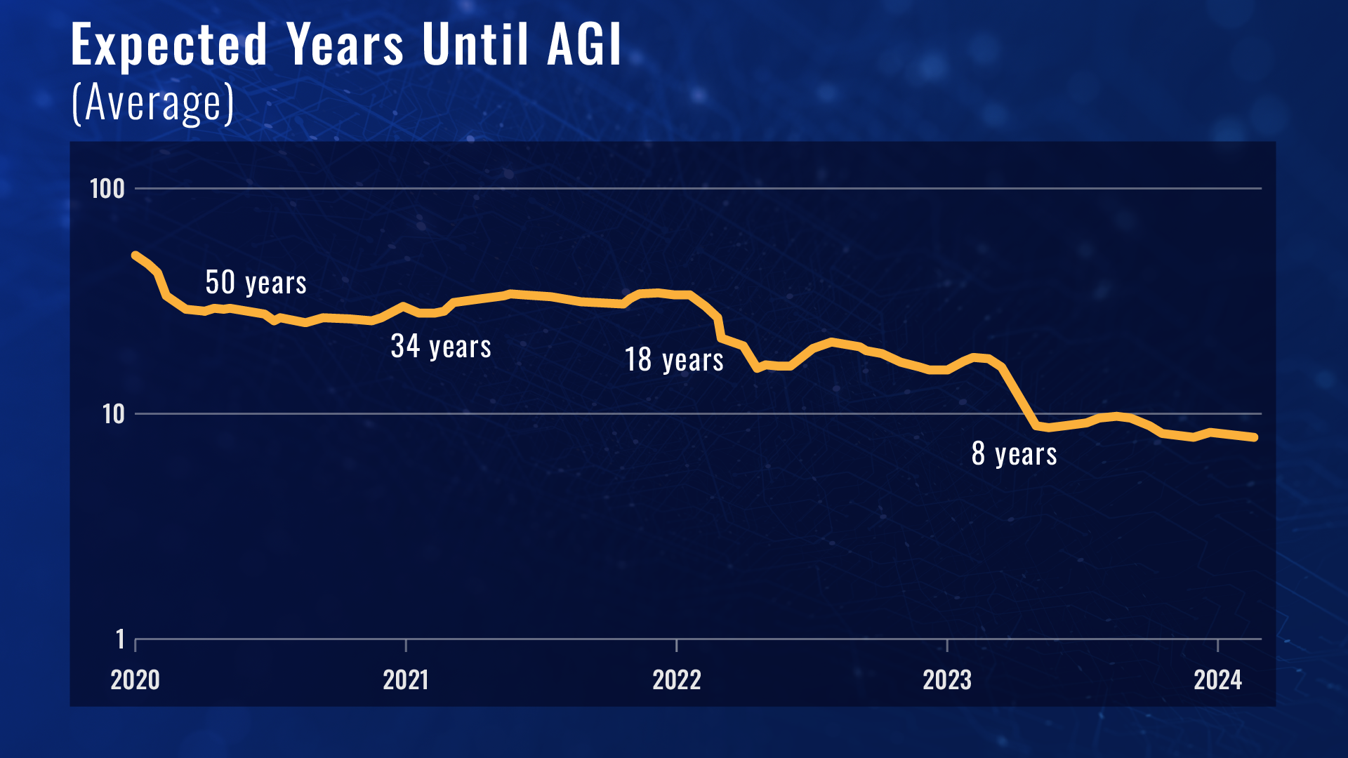 Eric Fry’s AGI Stocks Revealed - 100x Gains? - Green Bull Research