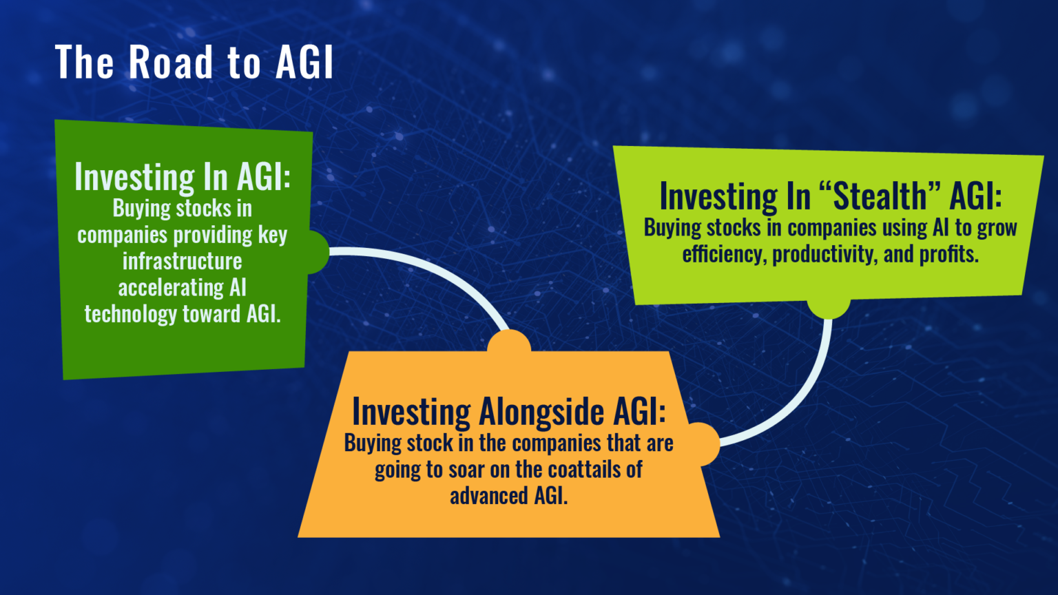 Eric Fry’s AGI Stocks Revealed - 100x Gains? - Green Bull Research